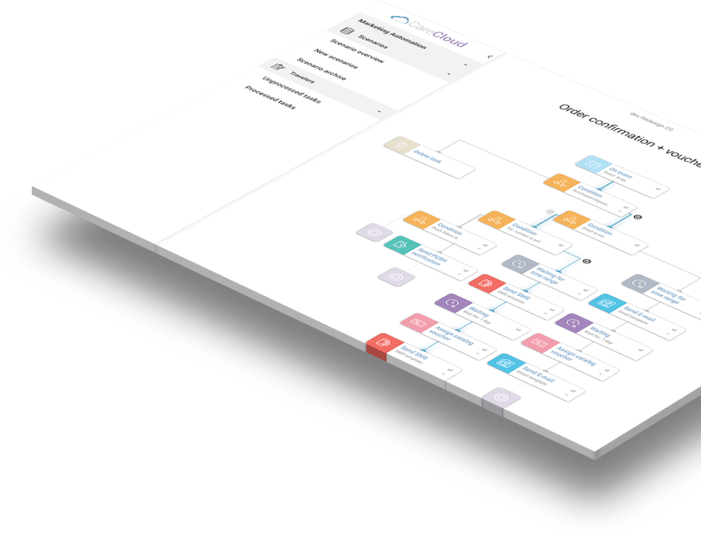 Marketing automation – CDP & CRM CareCloud