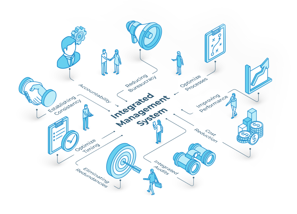 Integrated Management System – CDP & CRM CareCloud